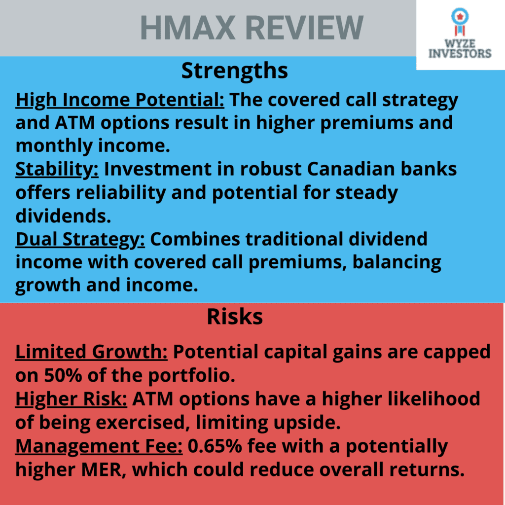HMAX ETF Review: Hamilton Canadian Financials Yield Maximizer