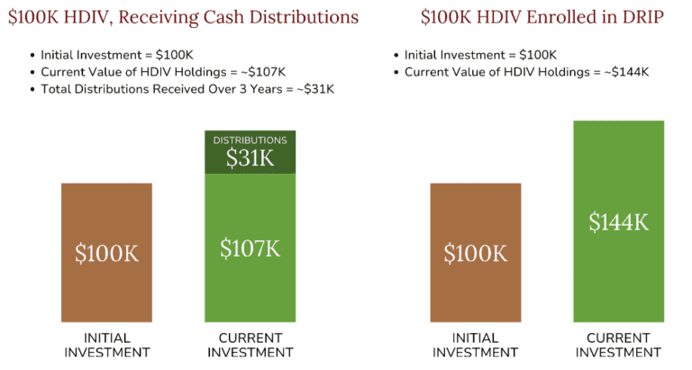 HDIV ETF review: Hamilton Enhanced Multi-Sector Covered Call