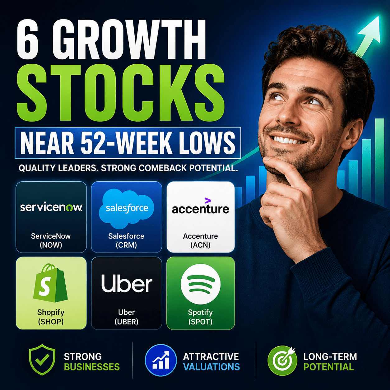 Top growth stocks near 52-week lows